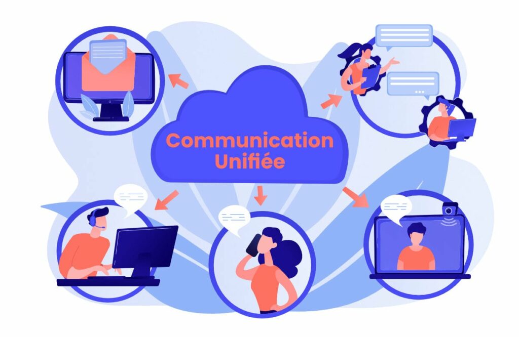 Communication Unifiée [UC] : définition & avantages | Productivité